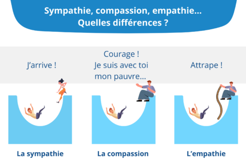 6 illustrations pour comprendre l'empathie et ses bienfaits - Au ...