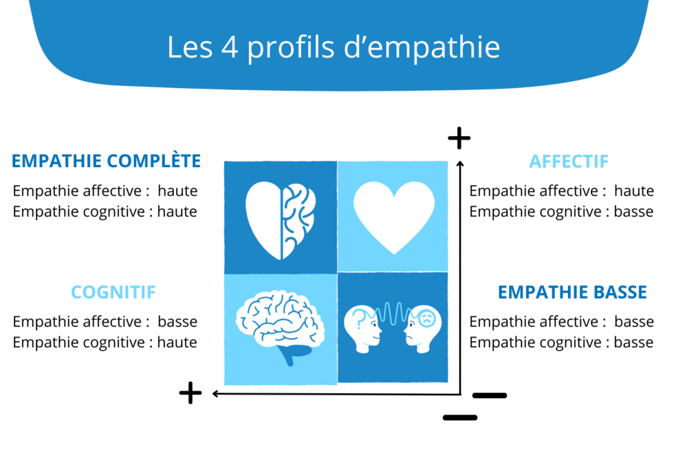 6 illustrations pour comprendre l'empathie et ses bienfaits - Au ...